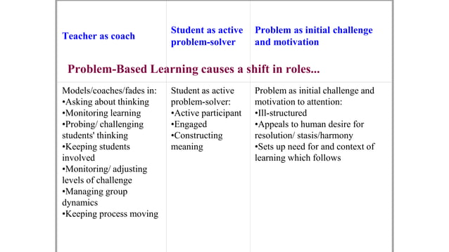 Problem based Learning.pdf