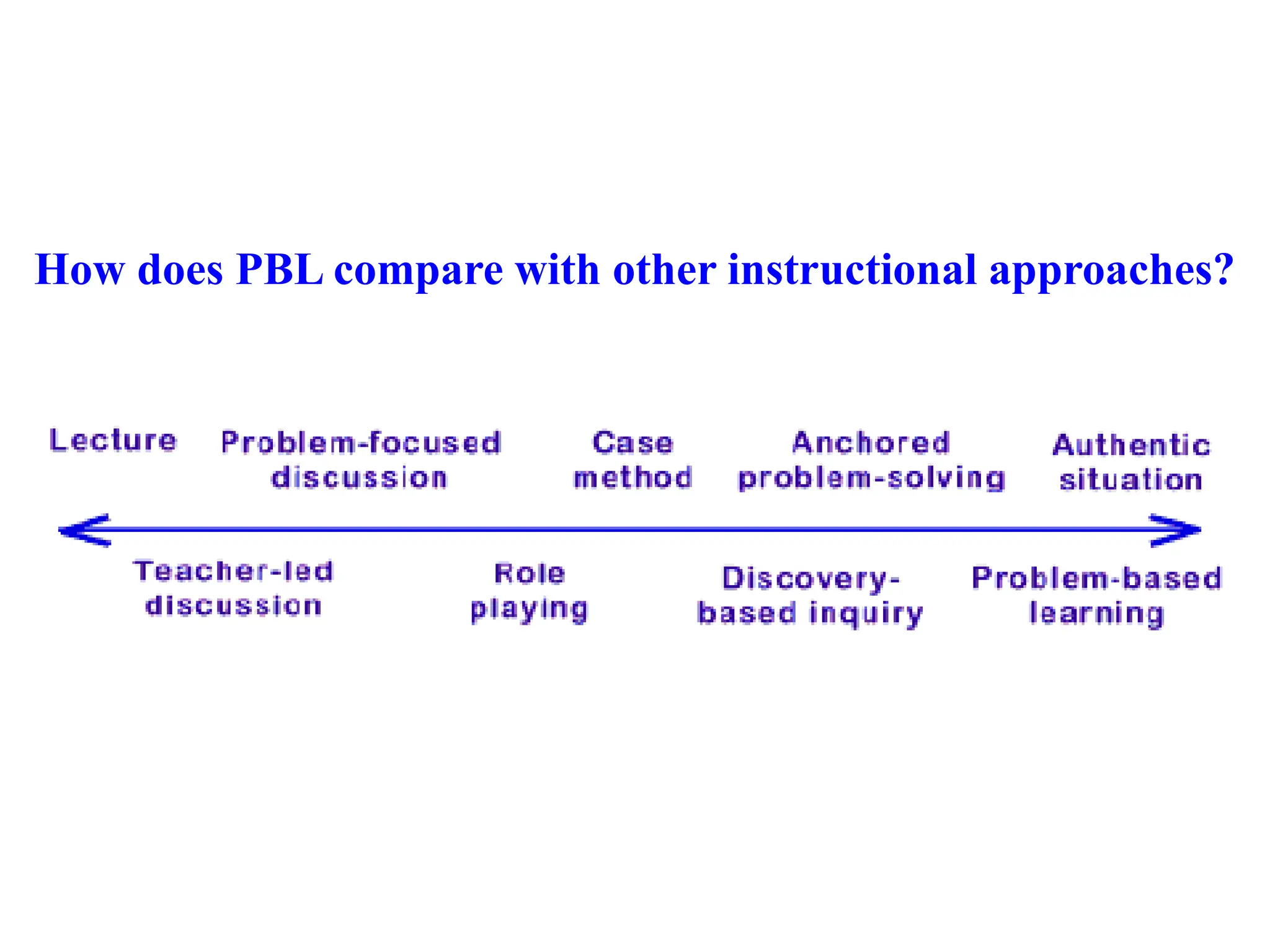 Problem_Based_Learning what is principles and examples.ppt
