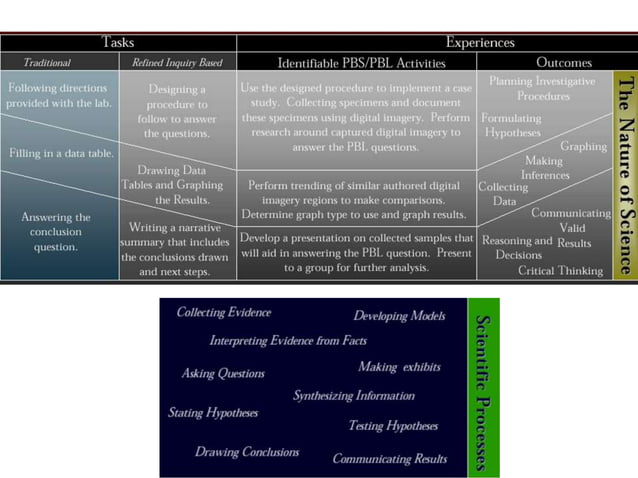 Problem_Based_Learning what is principles and examples.ppt