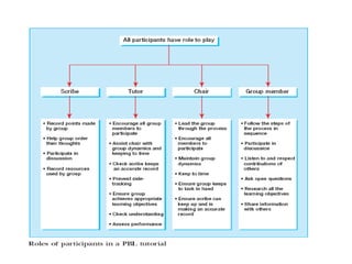 Problem Based Learning c.ppt pdf (1).pdf