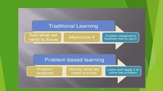 Problem based learning | PPT