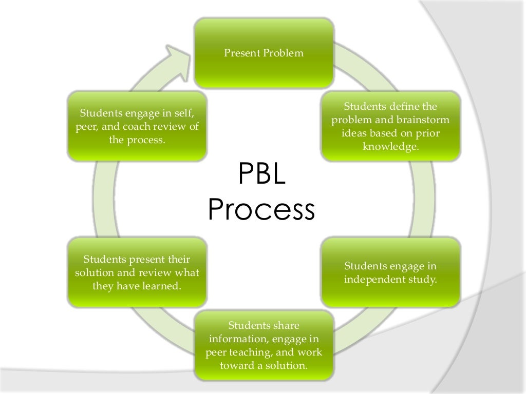 Problem Based Learning Basics