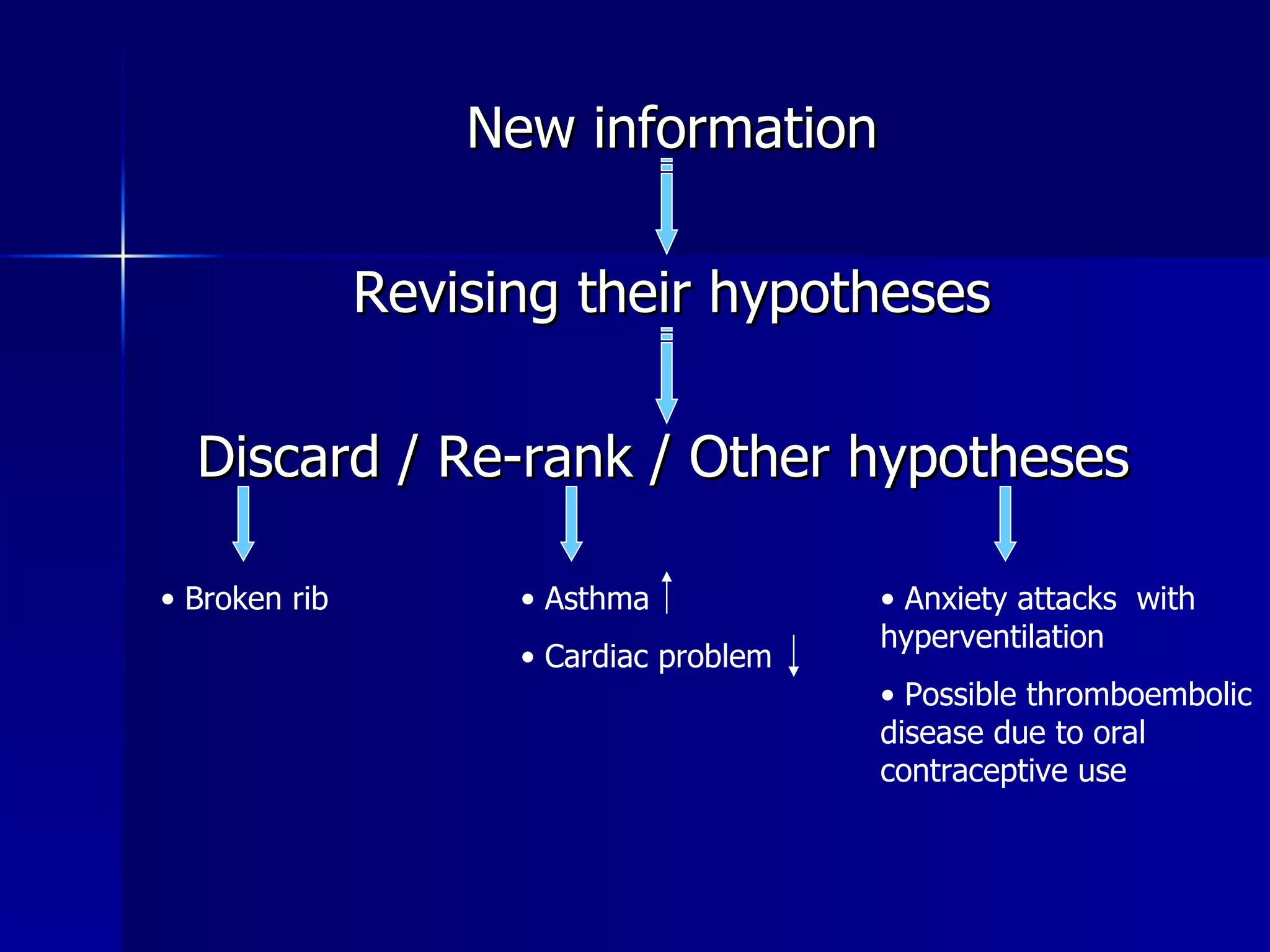 Problem Based Learning In Medical Education | PPT
