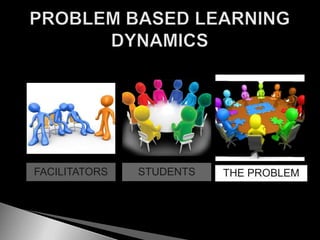 Problem based learning (pbl) presentation | PPTX