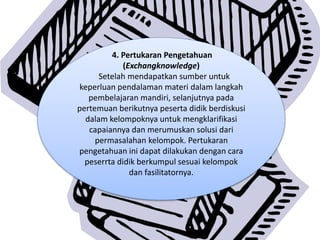 Problem based leraning oleh Miftha Chandra Marwan | PPTX