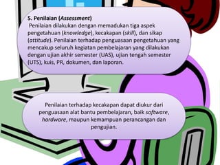 Problem based leraning oleh Miftha Chandra Marwan | PPTX