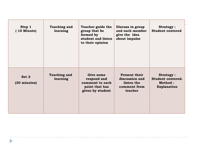 Problem Based Lerning | PPT