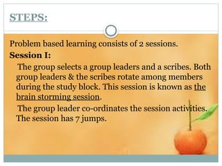 Problem Base learning in the nursing.pptx