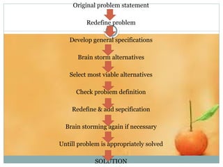 Problem Base learning in the nursing.pptx