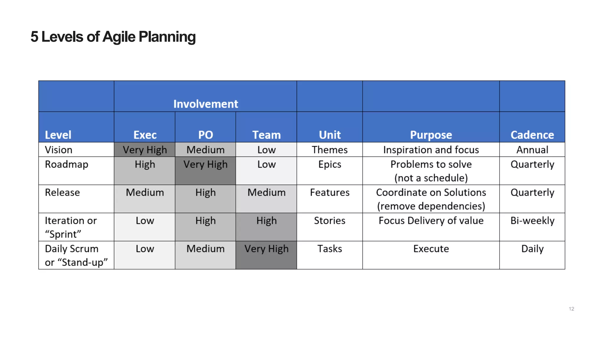 Problem canvas | PPTX