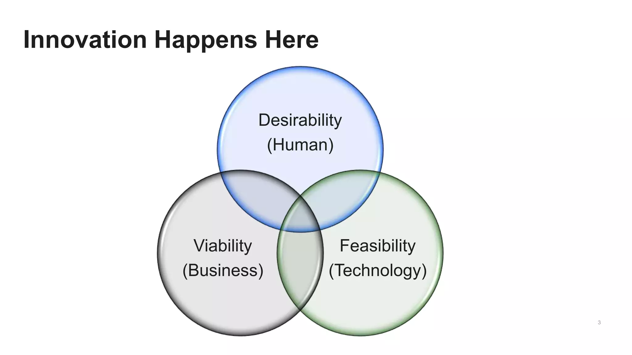 Problem canvas | PPTX