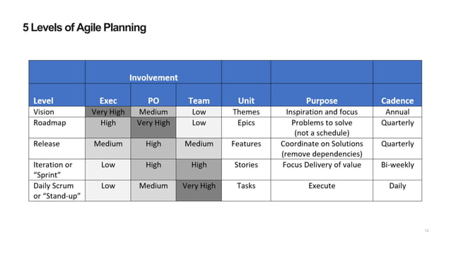 Problem canvas | PPTX