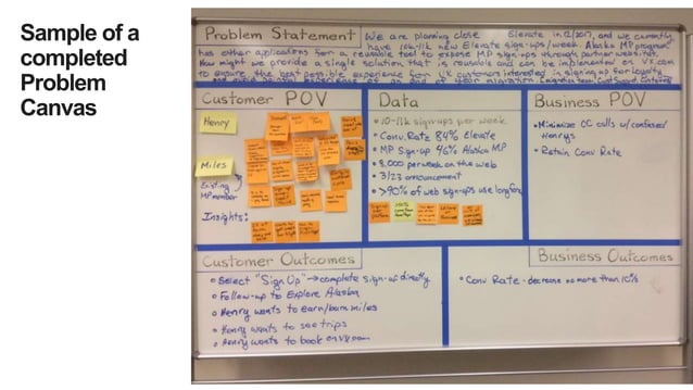 Problem canvas | PPTX