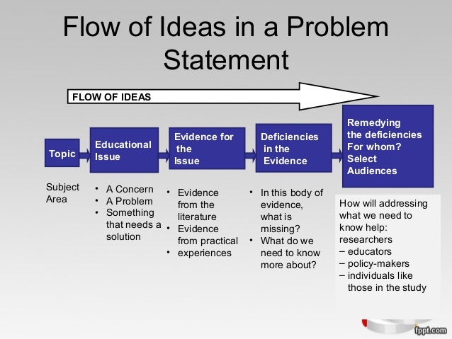 Problem Definition problem-definition