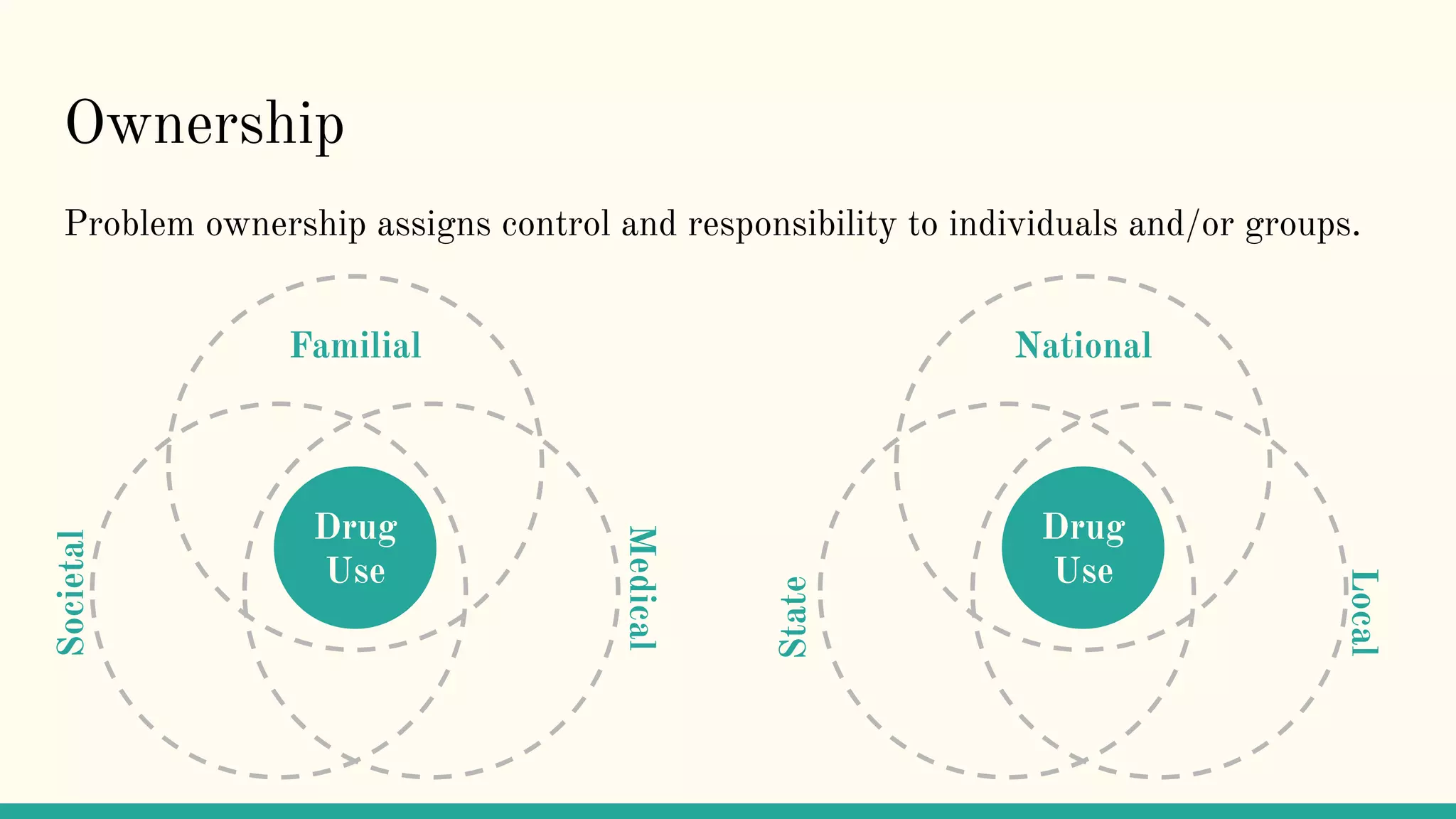 Problem Definition | PDF