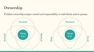 Problem Definition | PDF
