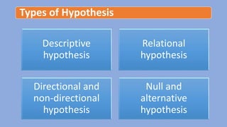 Problem definition and hypothesis formulation | PPTX | Science