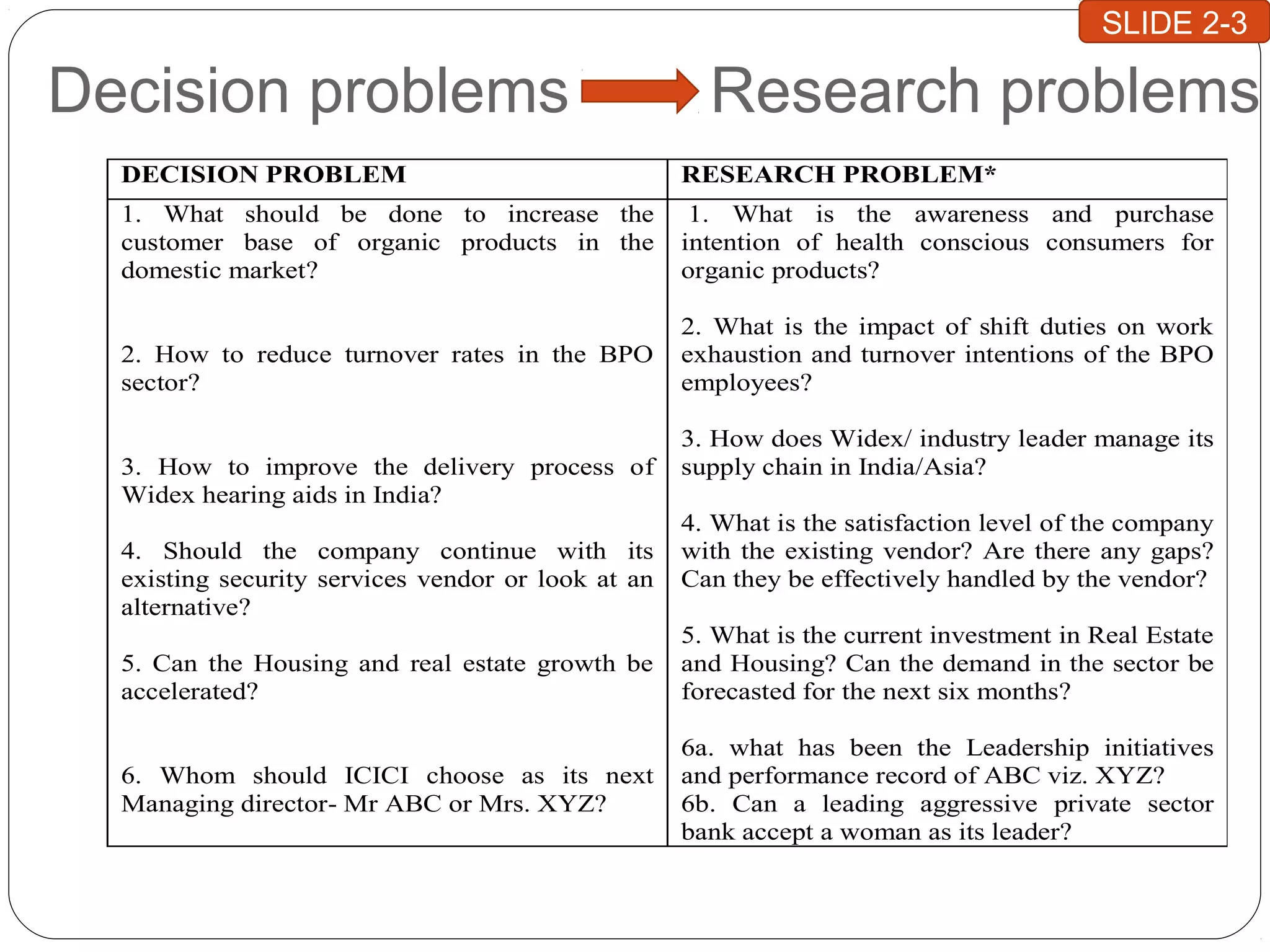 Problem definition research methodology | PPT