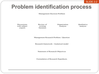 Problem definition research methodology | PPT