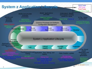 Problem Determination Tools | PPT