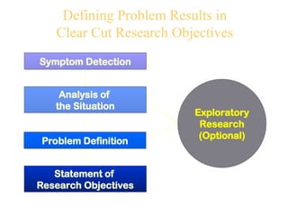 problem discovery presentation for research | PPT