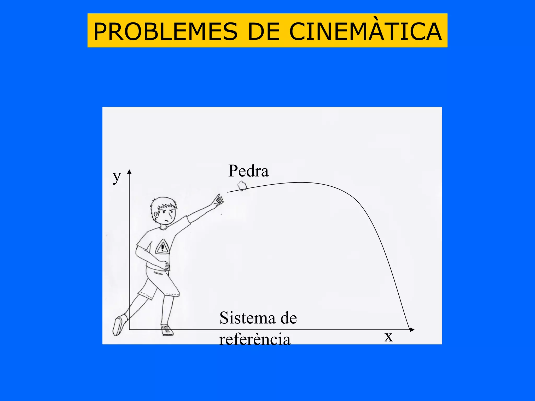 Problemes de Cinematica | ODP