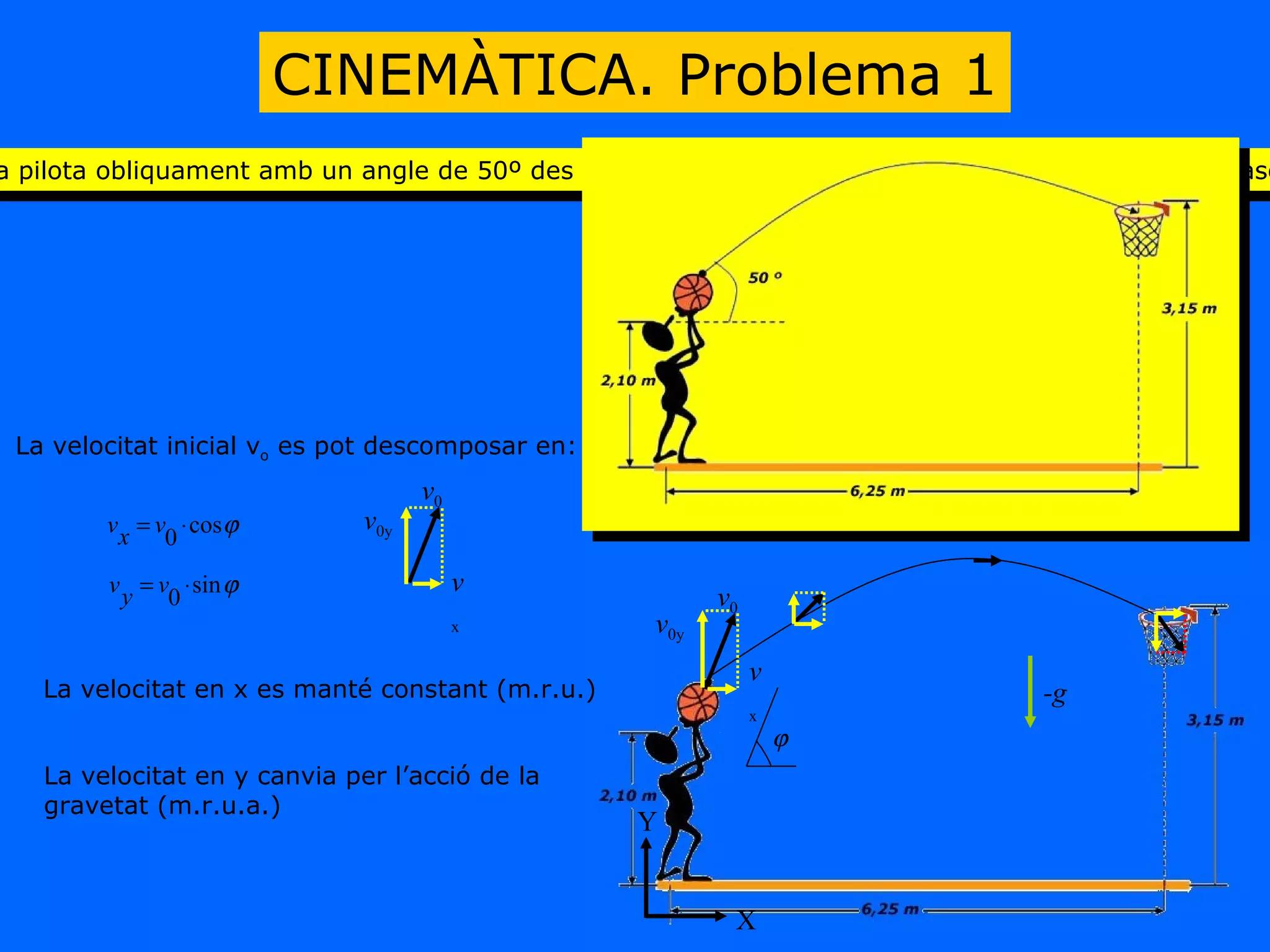 Problemes de Cinematica | ODP