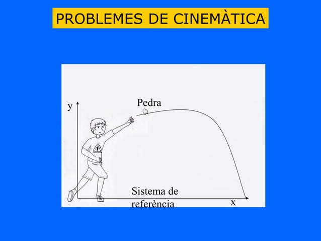 Problemes de Cinematica | ODP