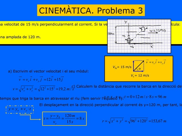 Problemes de Cinematica | ODP