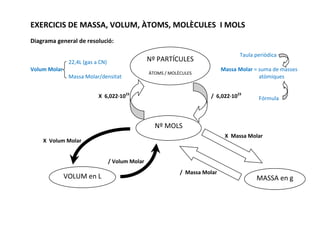 Problemes de mols | DOCX