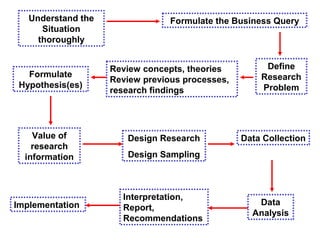 Problem formulation | PPT