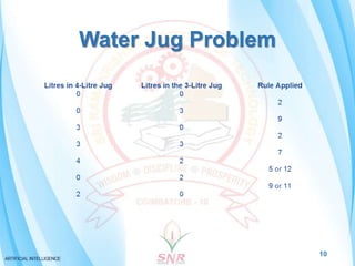 Problem Formulation | PPTX