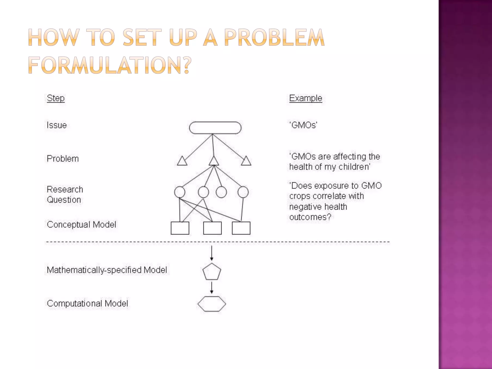 Problem formulation | PPTX