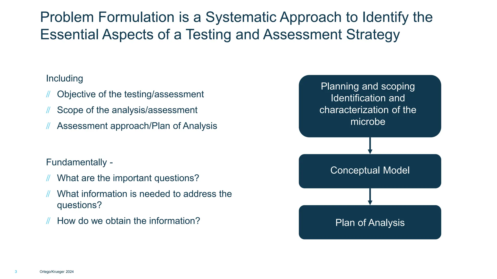 Problem Formulation As An Ecological Testing And Assessment Tool For Microbial Pesticides