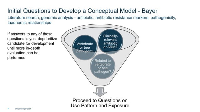 Problem Formulation As An Ecological Testing And Assessment Tool For Microbial Pesticides
