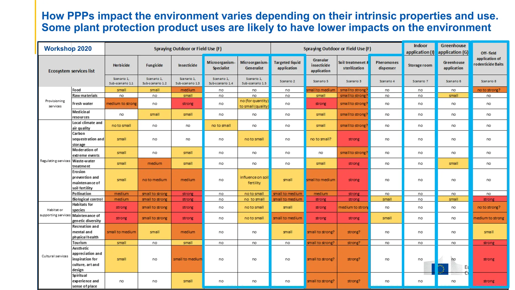 Problem formulation for environmental risk assessment in the context of ...