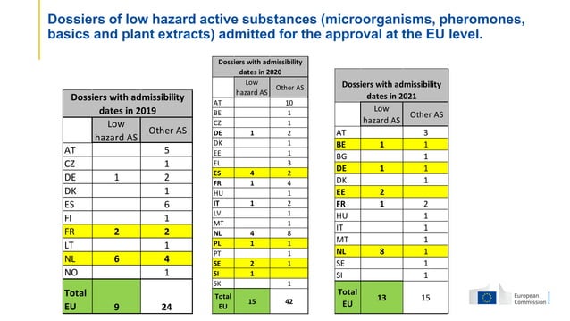 Problem formulation for environmental risk assessment in the context of ...