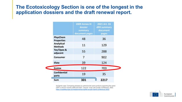 Problem formulation for environmental risk assessment in the context of ...
