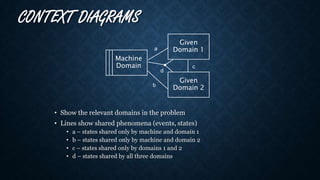 Problem frames | PPT