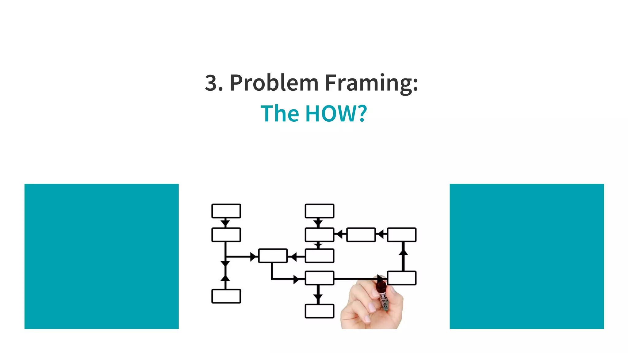 Problem Framing before Problem Solving | PDF