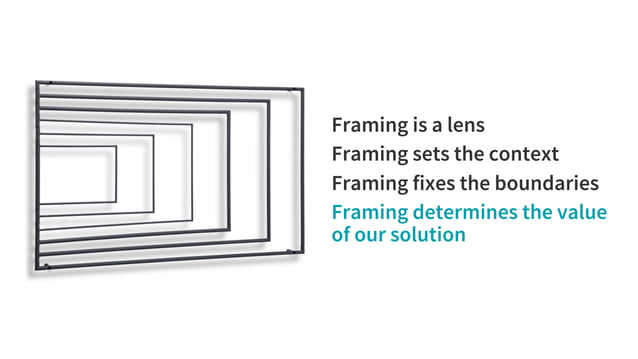 Problem Framing before Problem Solving | PPT