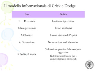 Problemi comportamentali a scuola | PPT