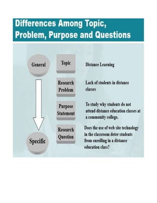 How to identify a problem/topic for research? (https://youtu.be ...