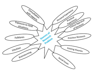 Problem identification and its sources | PPTX