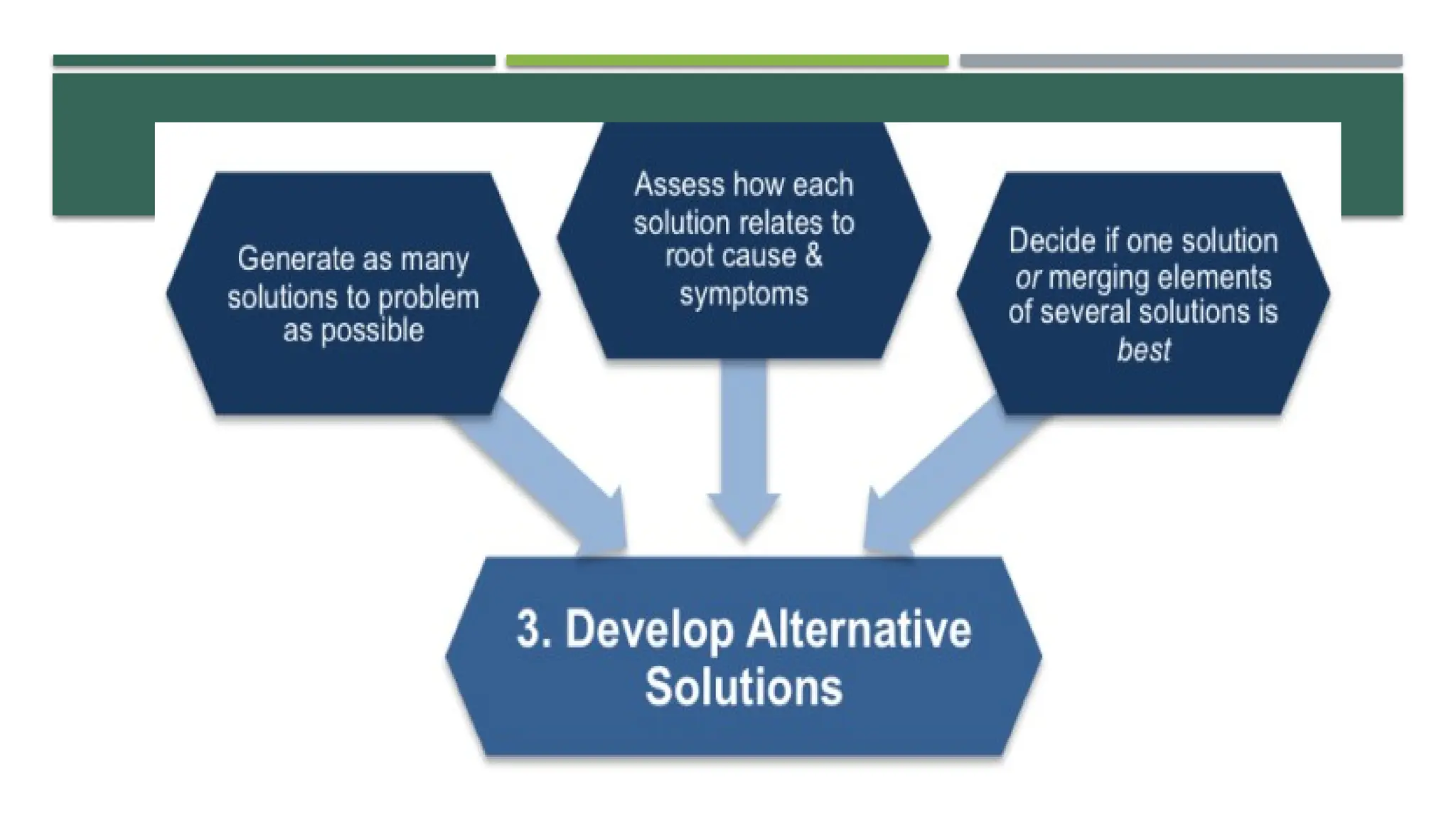Problem Identification and Problem Solving.pptx | Auto Safety | Automotive