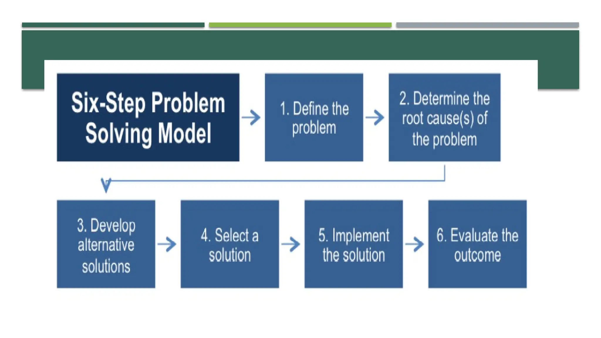 Problem Identification and Problem Solving.pptx | Auto Safety | Automotive