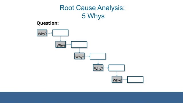 Problem Identification and Problem Solving.pptx