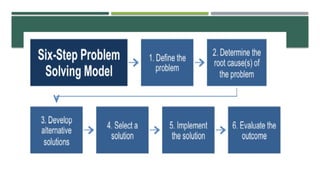 Problem Identification and Problem Solving.pptx | Auto Safety | Automotive