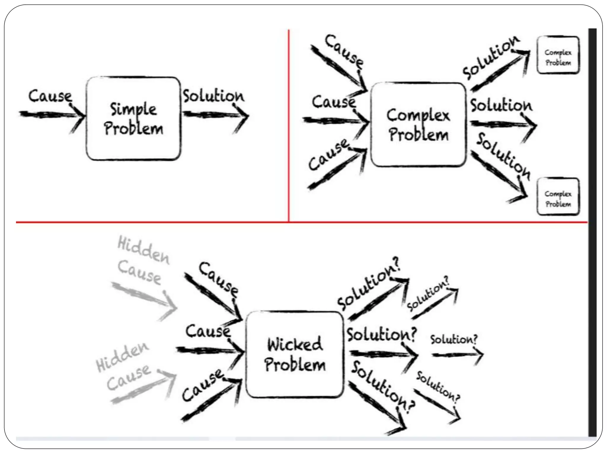 Problem in Psychology and its solution.pptx