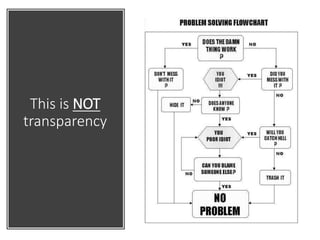 Problem management foundation - Perceptions | PPT